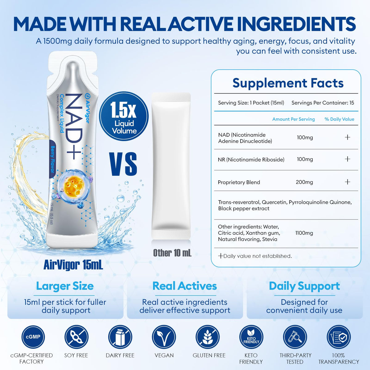 NAD supplement for healthy aging