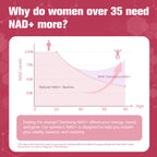 NAD+ supplements for healthy aging