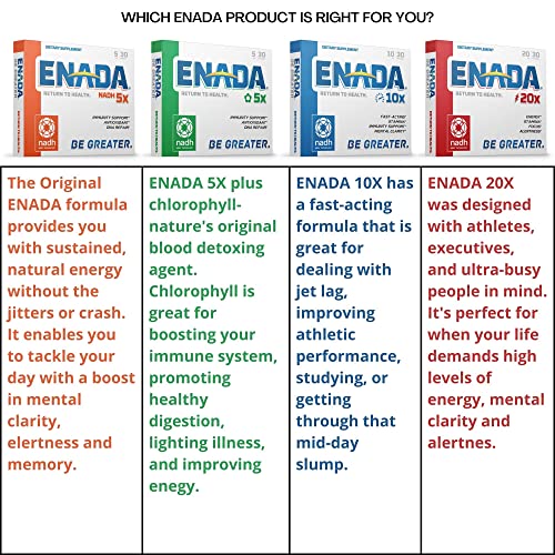 NADH supplements for enhanced vitality