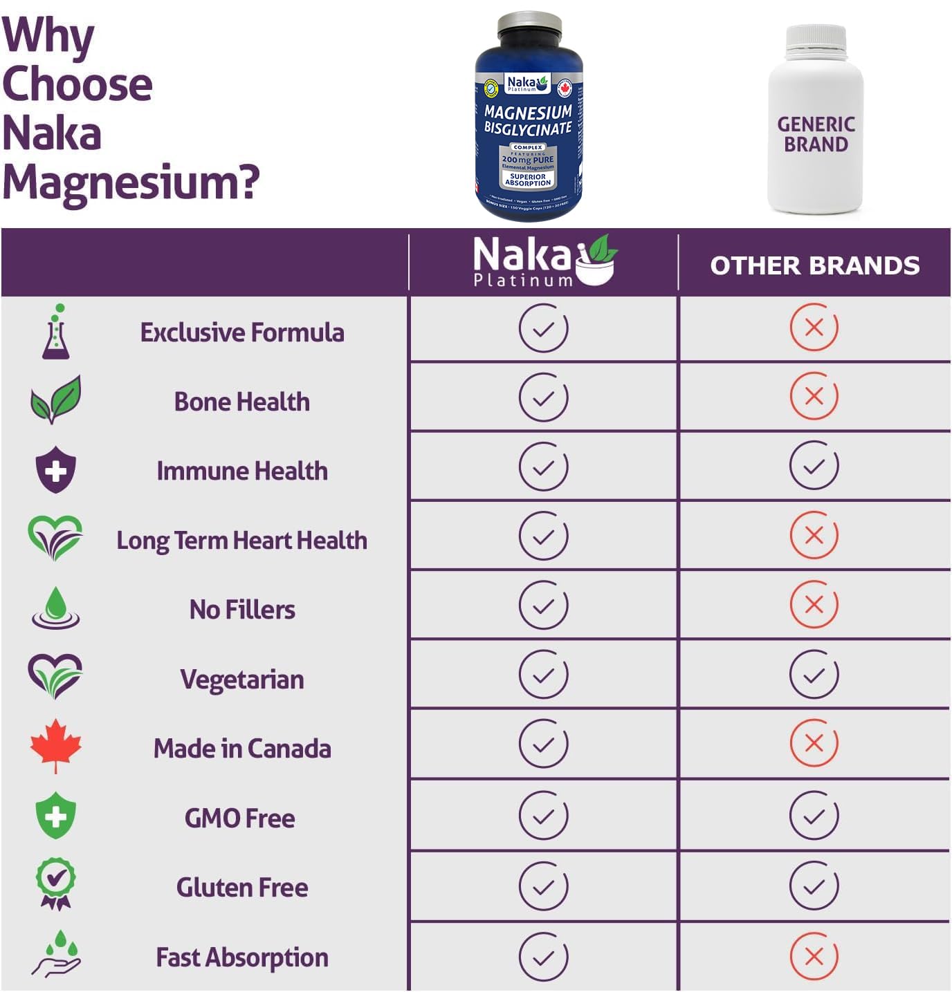 Naka Platinum magnesium for muscle support