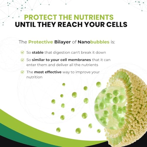 Nanonutrition Curcumin for Skin Health