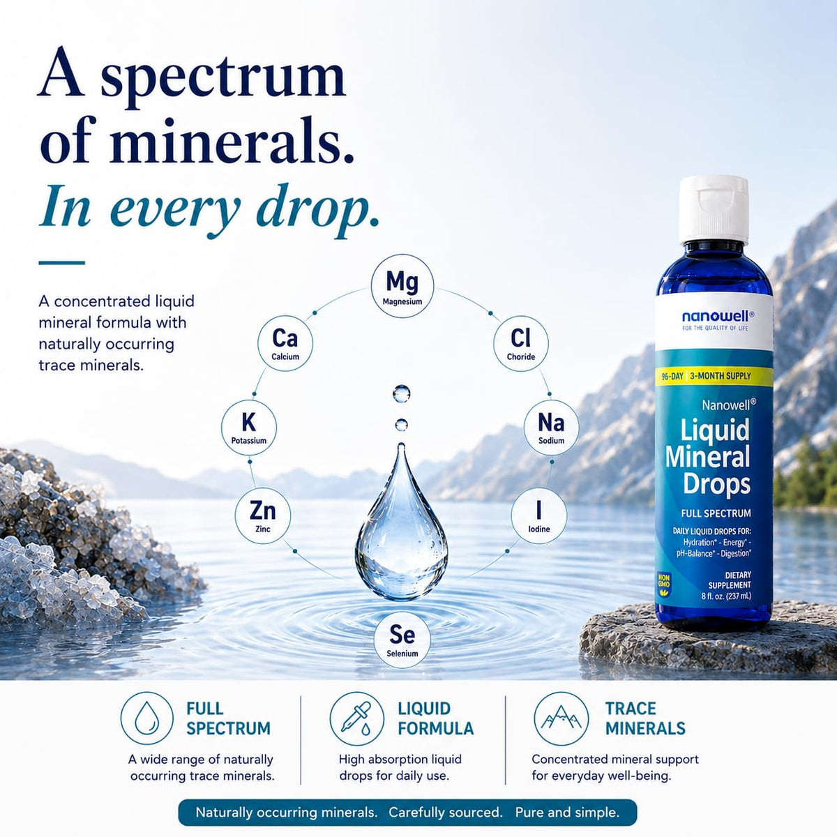 Nanowell mineral drops for energy boost