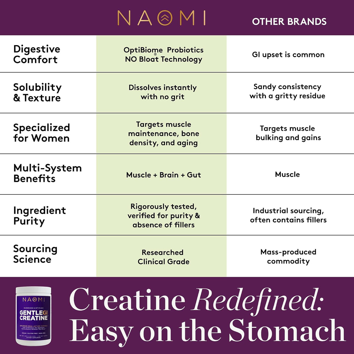 NAOMI creatine for enhanced performance