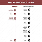 native whey protein for optimal recovery