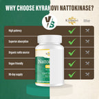 Nattokinase 10000 FU for wellness