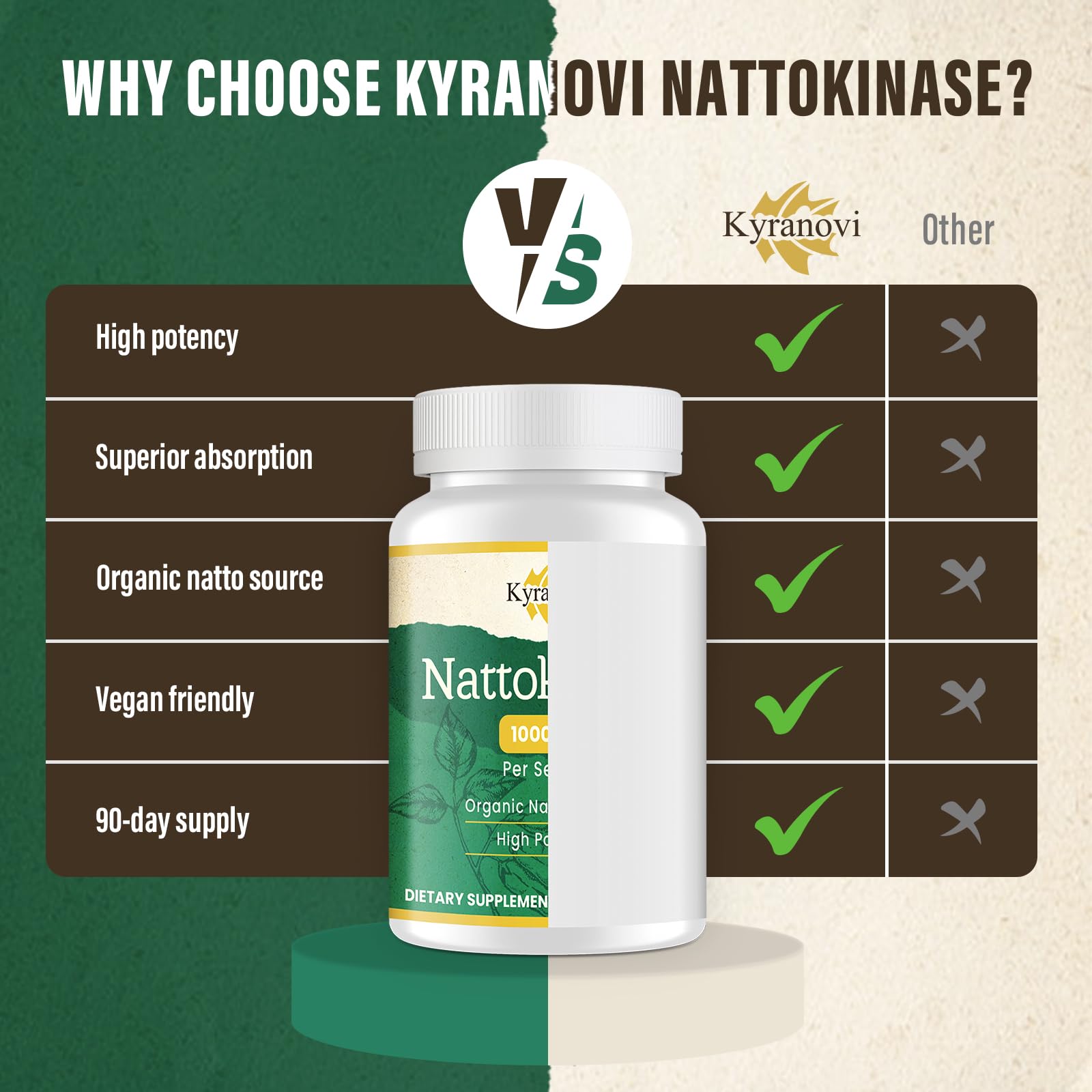 Nattokinase 10000 FU for wellness