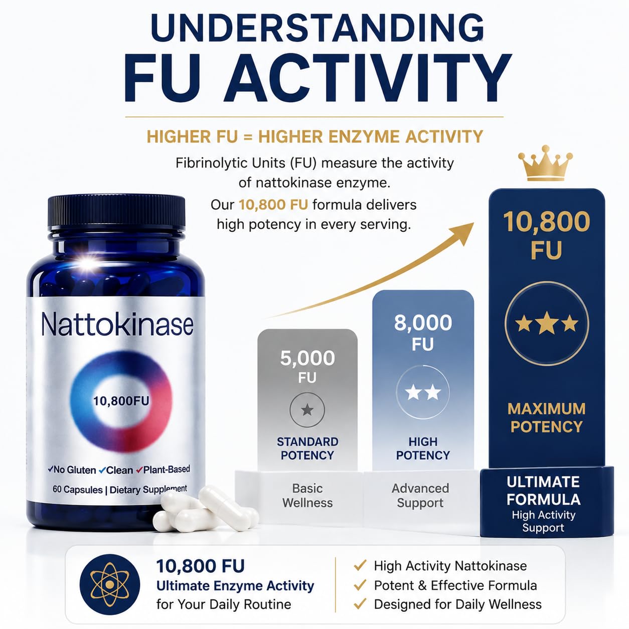Nattokinase 60 veg capsules for vitality