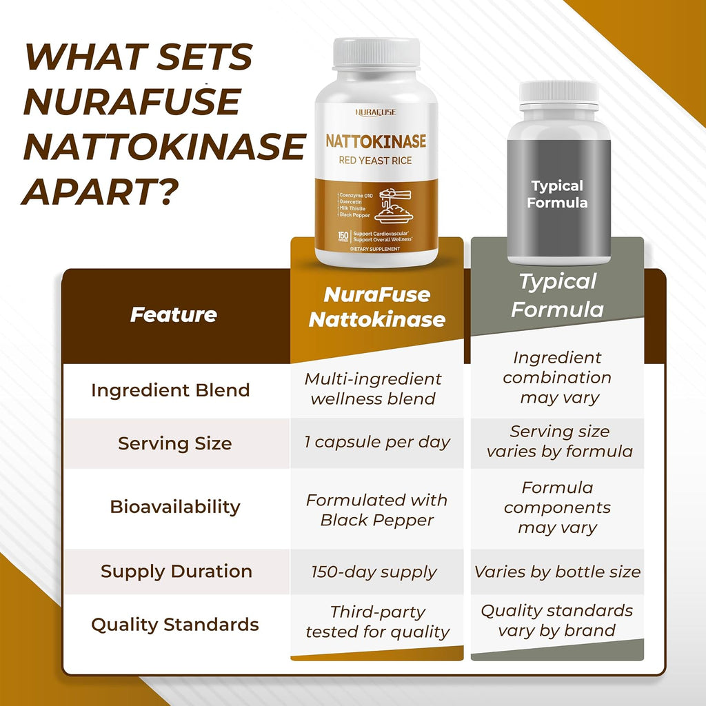 nattokinase capsules for daily vitality