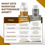 nattokinase capsules for daily vitality