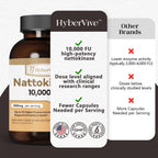Nattokinase capsules for healthy lifestyle