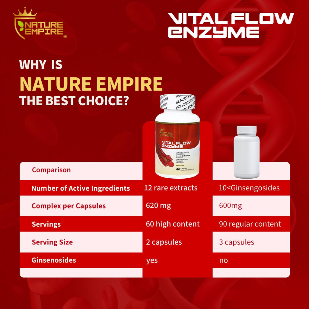 Nattokinase enzyme complex supplement