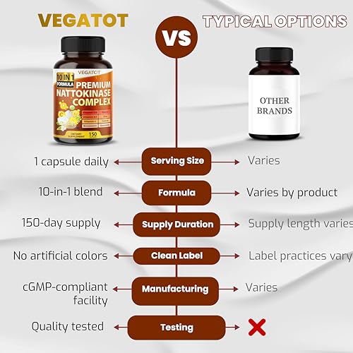 nattokinase for blood circulation improvement