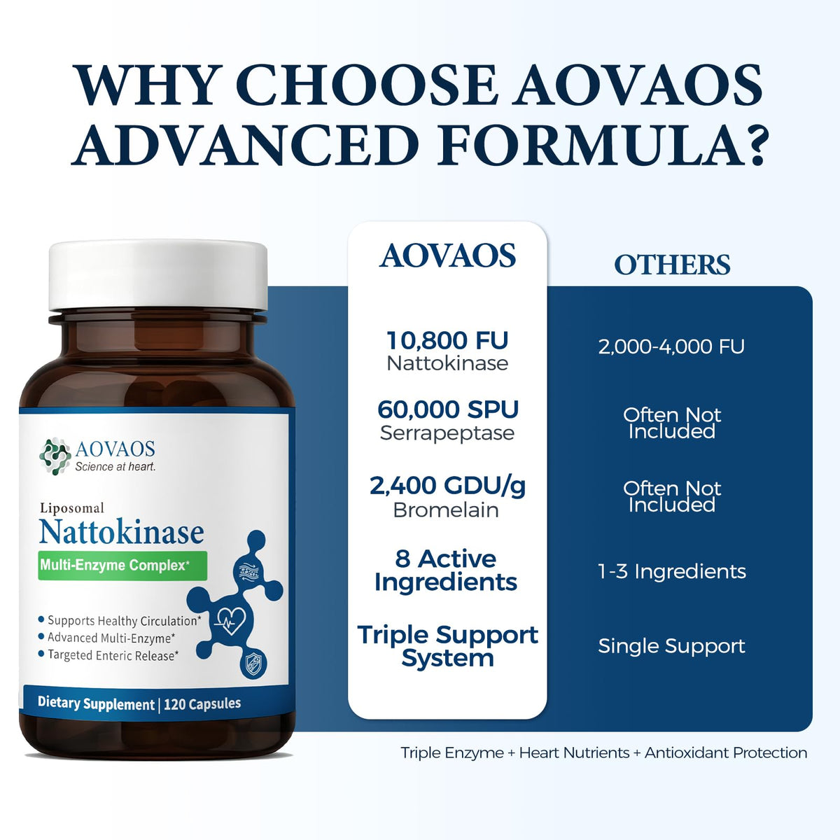 Nattokinase multivitamins for wellness