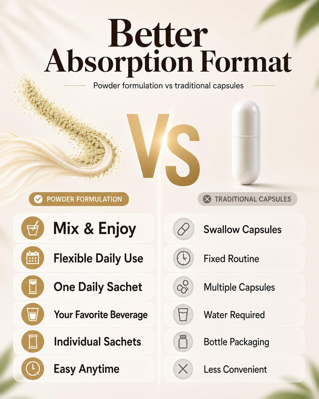 Nattokinase powder mix for easy digestion