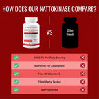 Nattokinase supplement for blood flow