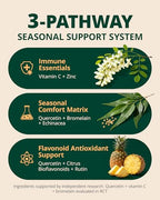 Natural allergy relief Quercetin
