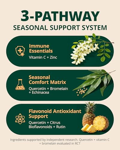 Natural allergy relief Quercetin