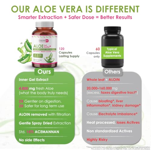 Natural Aloe Vera for digestion
