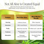 natural aloe vera gel for hair care