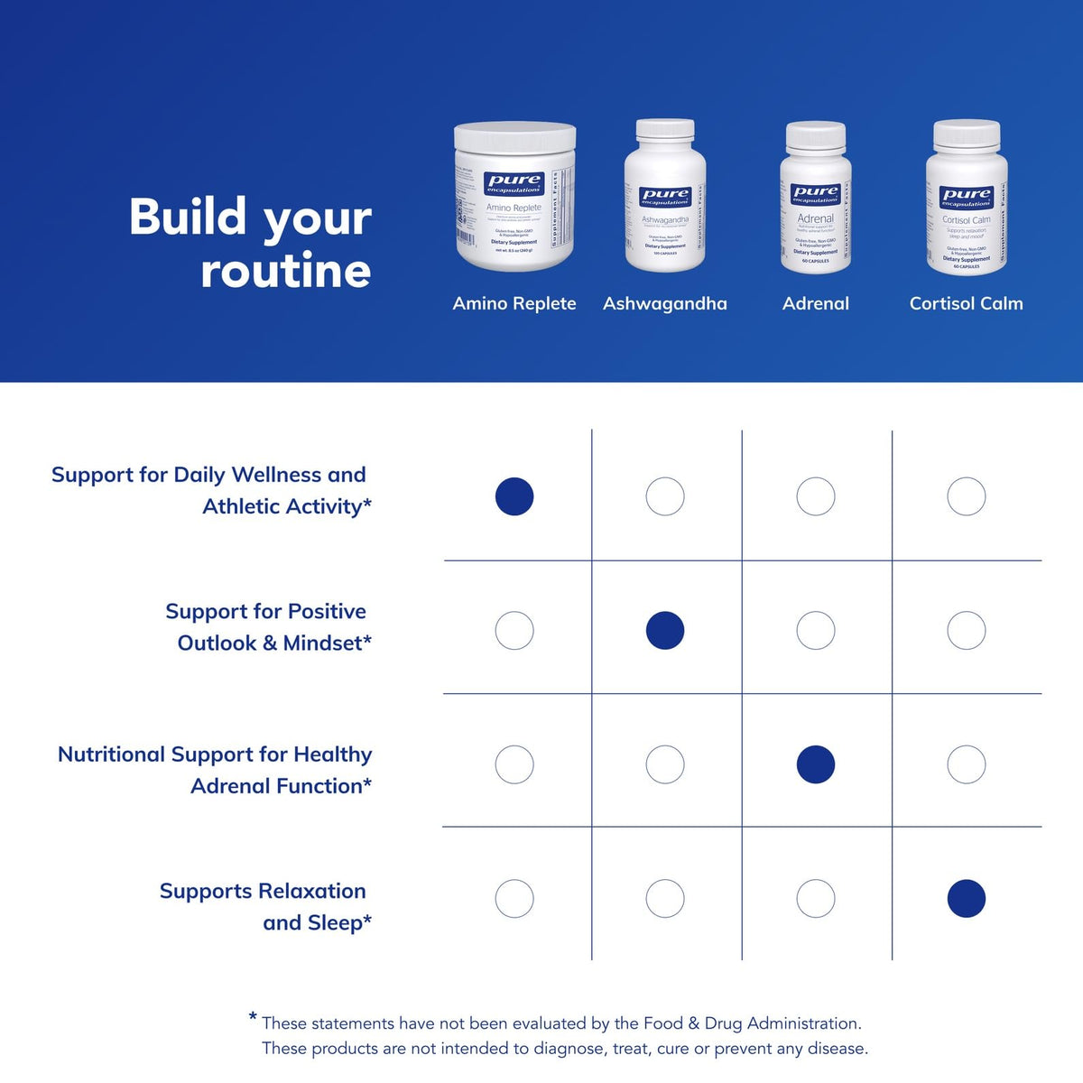 Natural amino acids for energy boost