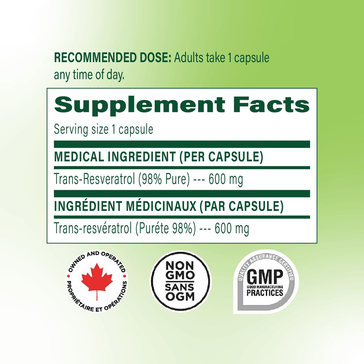 Natural anti-aging benefits of Resveratrol