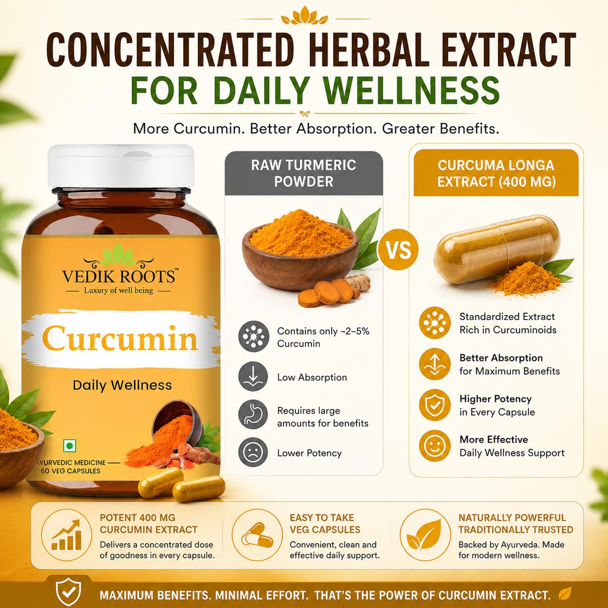 natural anti-aging curcumin capsules