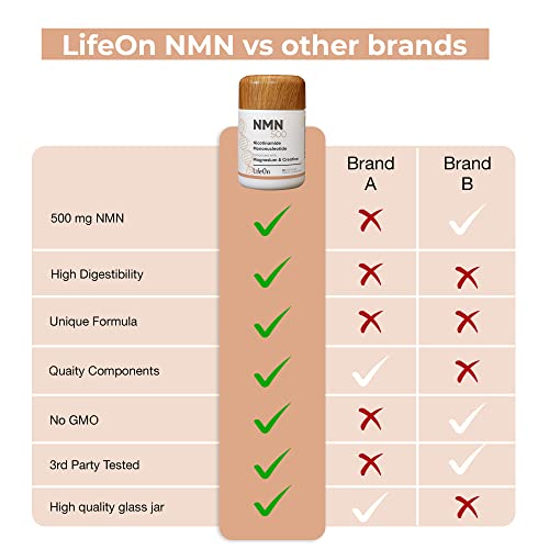natural anti-aging vitamin supplement