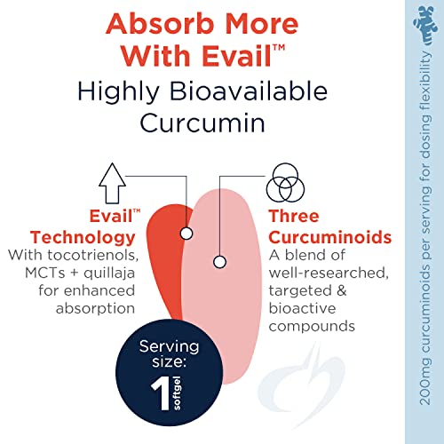 natural anti-inflammatory curcumin capsules