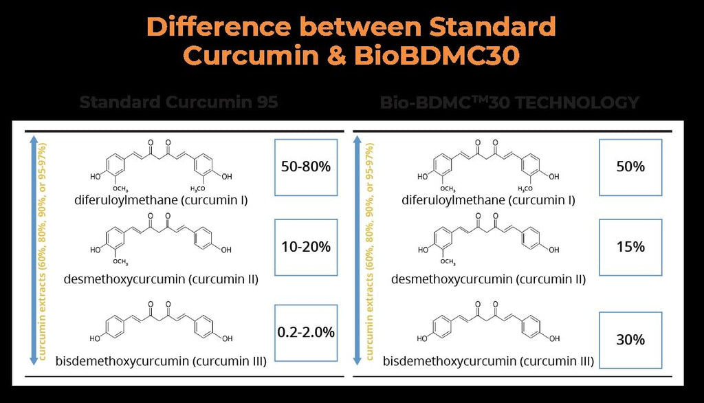 natural anti-inflammatory curcumin turmeric