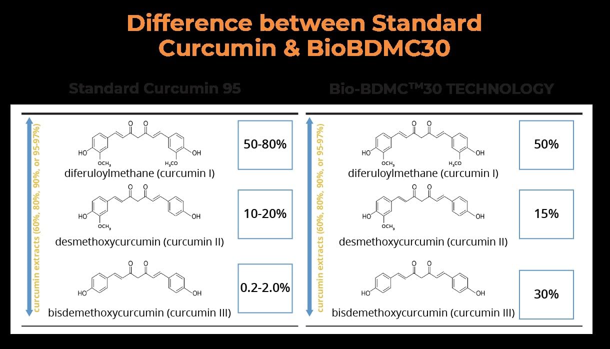 natural anti-inflammatory curcumin turmeric