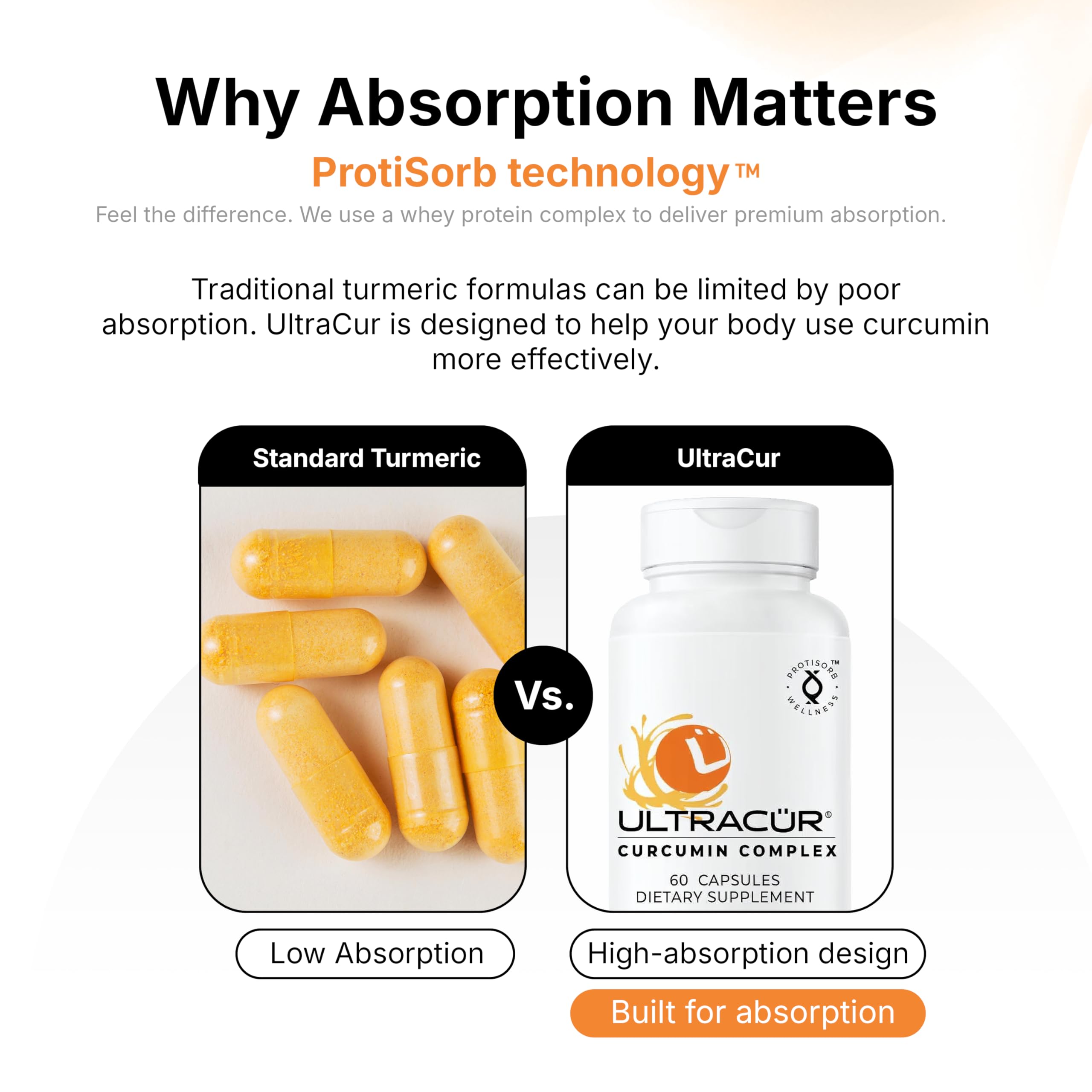 natural anti-inflammatory curcumin