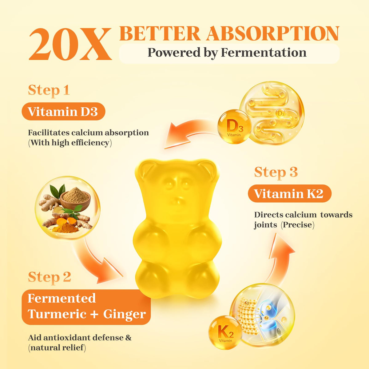 natural anti-inflammatory gummy vitamins