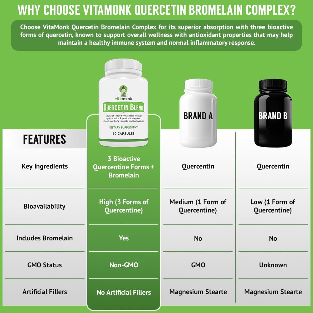 natural anti-inflammatory quercetin supplement