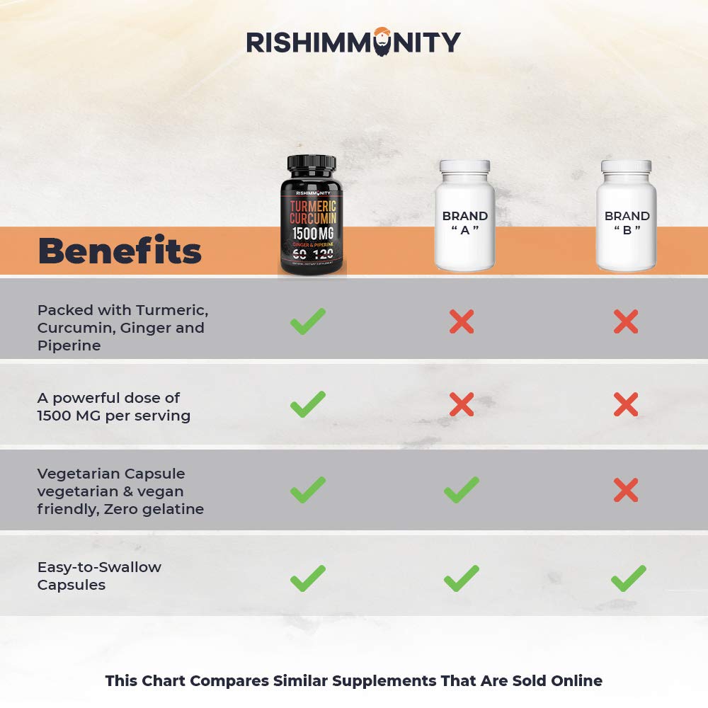 natural anti-inflammatory turmeric capsules
