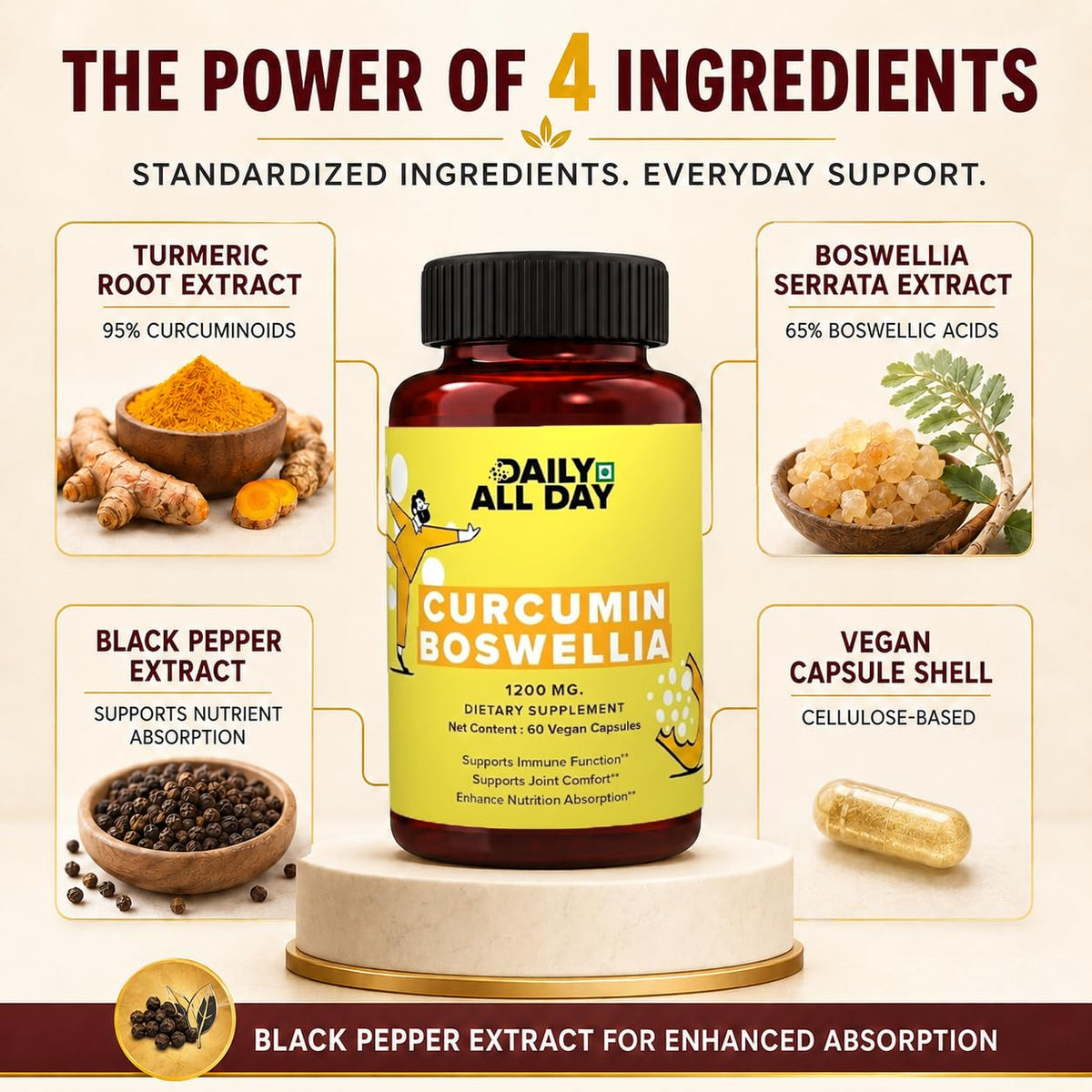 Natural anti-inflammatory turmeric capsules