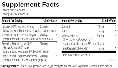 natural anti-inflammatory turmeric curcumin