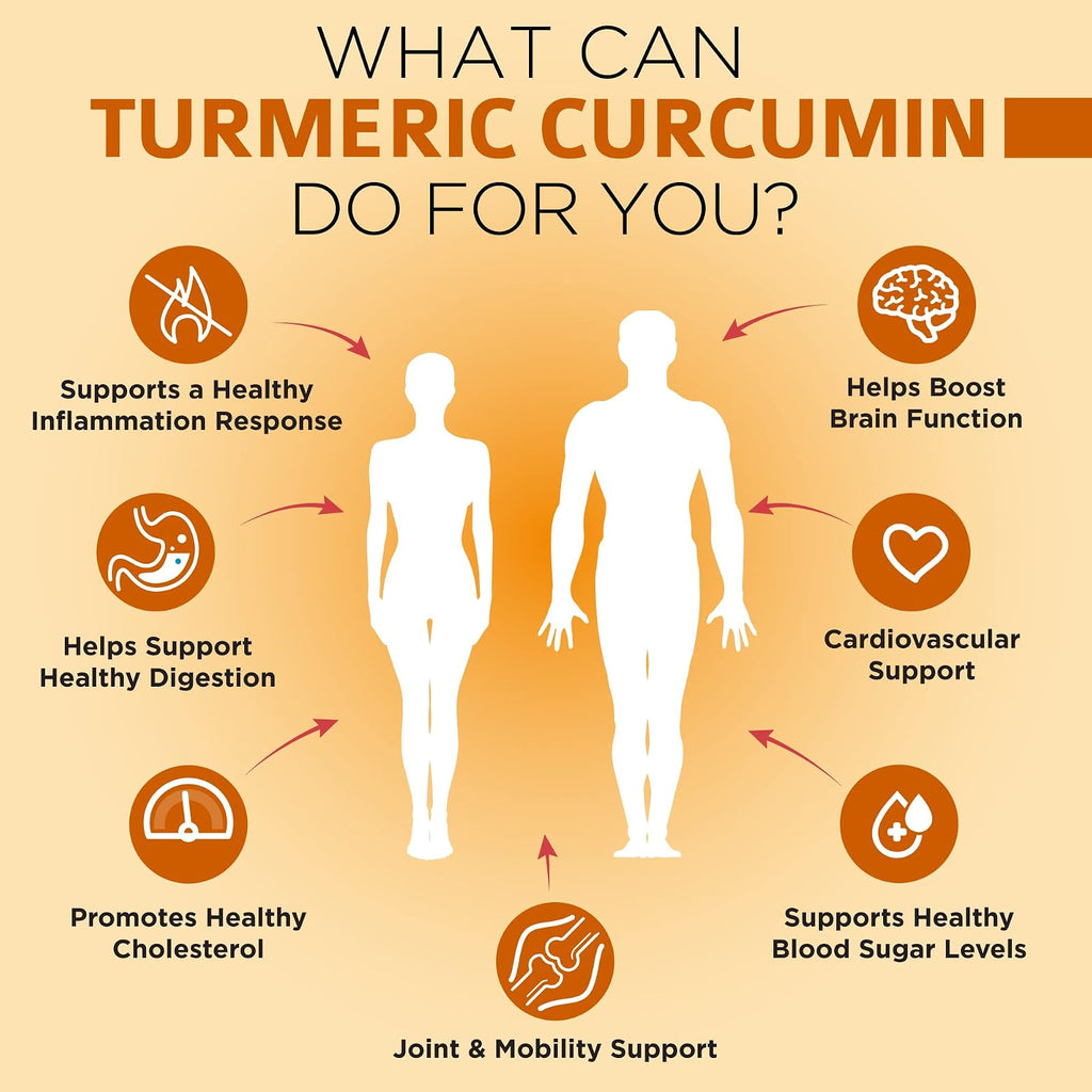 natural anti-inflammatory turmeric curcumin