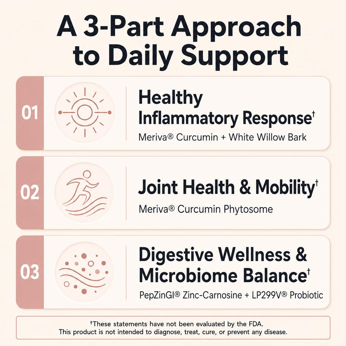 natural anti-inflammatory turmeric supplement