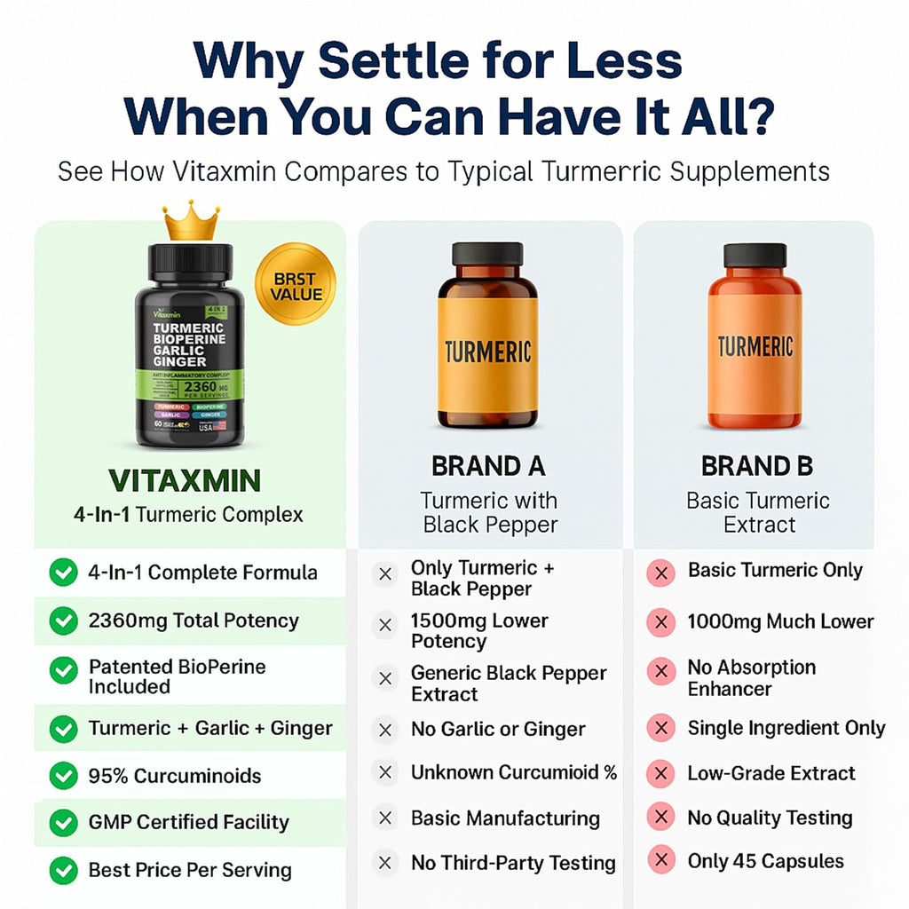 natural anti-inflammatory turmeric supplement