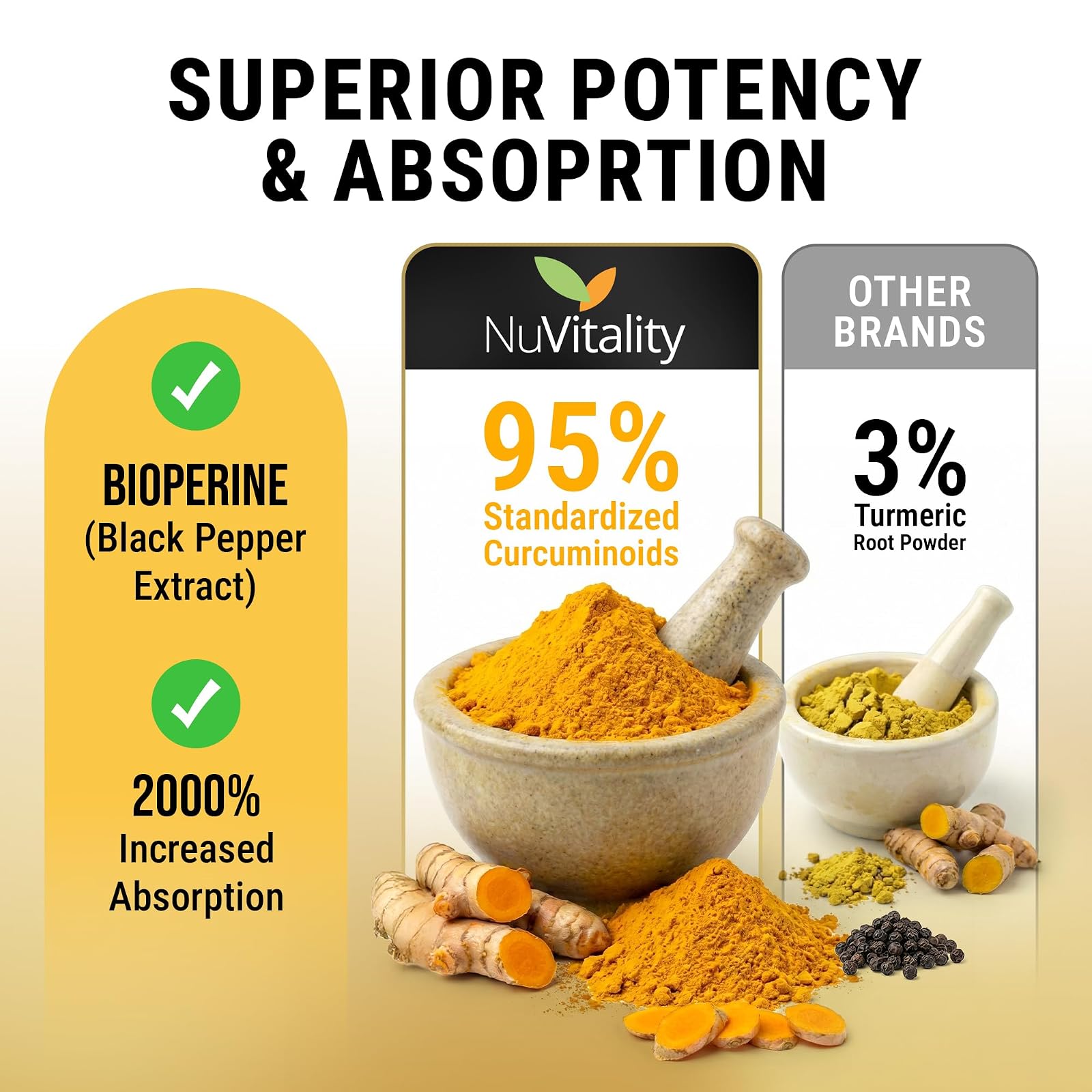 natural anti-inflammatory turmeric supplement