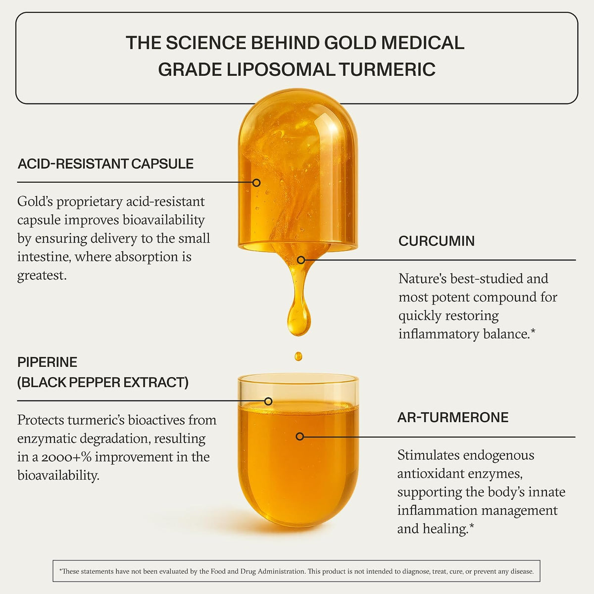 natural anti-inflammatory turmeric supplement
