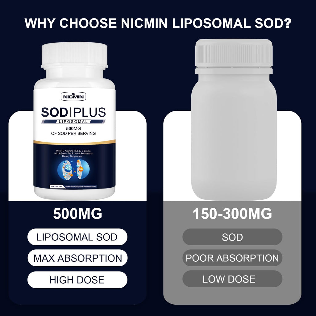 Natural antioxidant blend for wellness