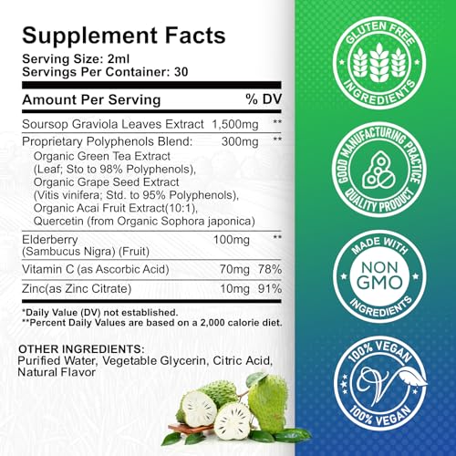 natural antioxidant blend with zinc