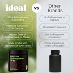 Natural antioxidant broccoli supplement