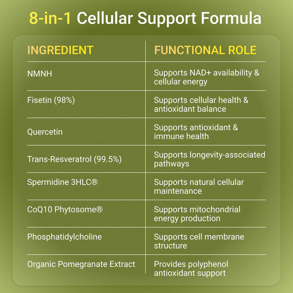 natural antioxidant capsules for vitality