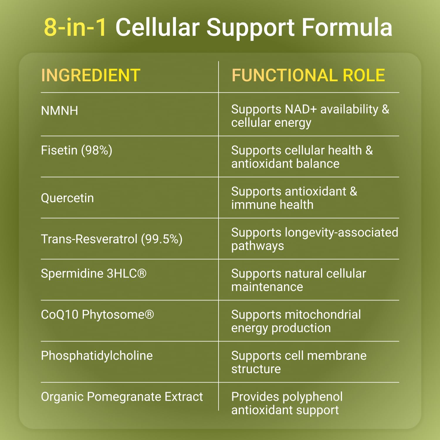 natural antioxidant capsules for vitality