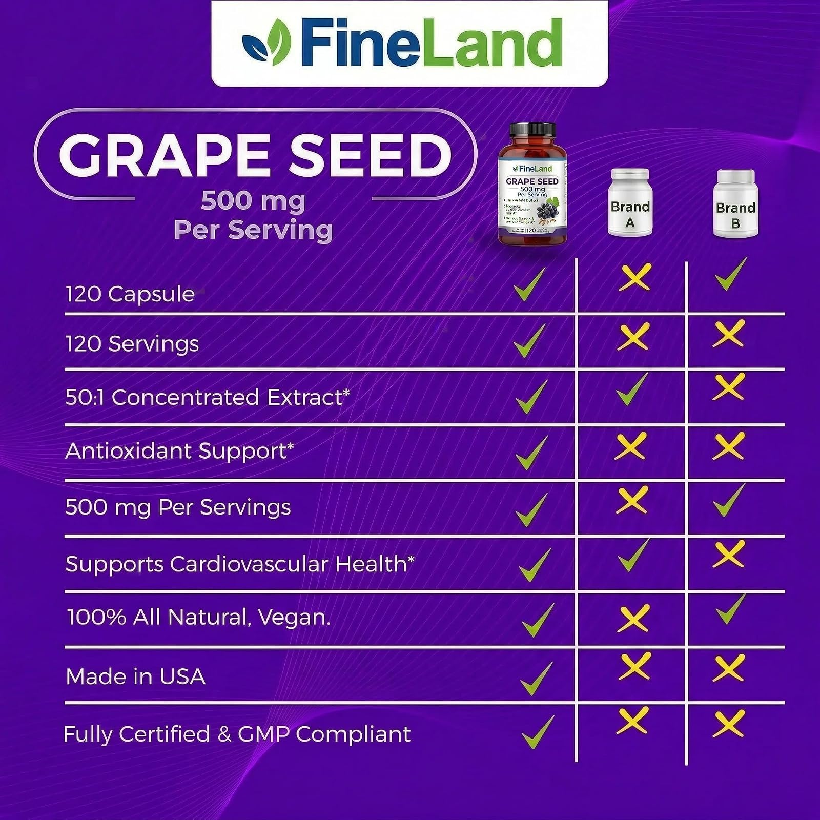 natural antioxidant grape seed extract
