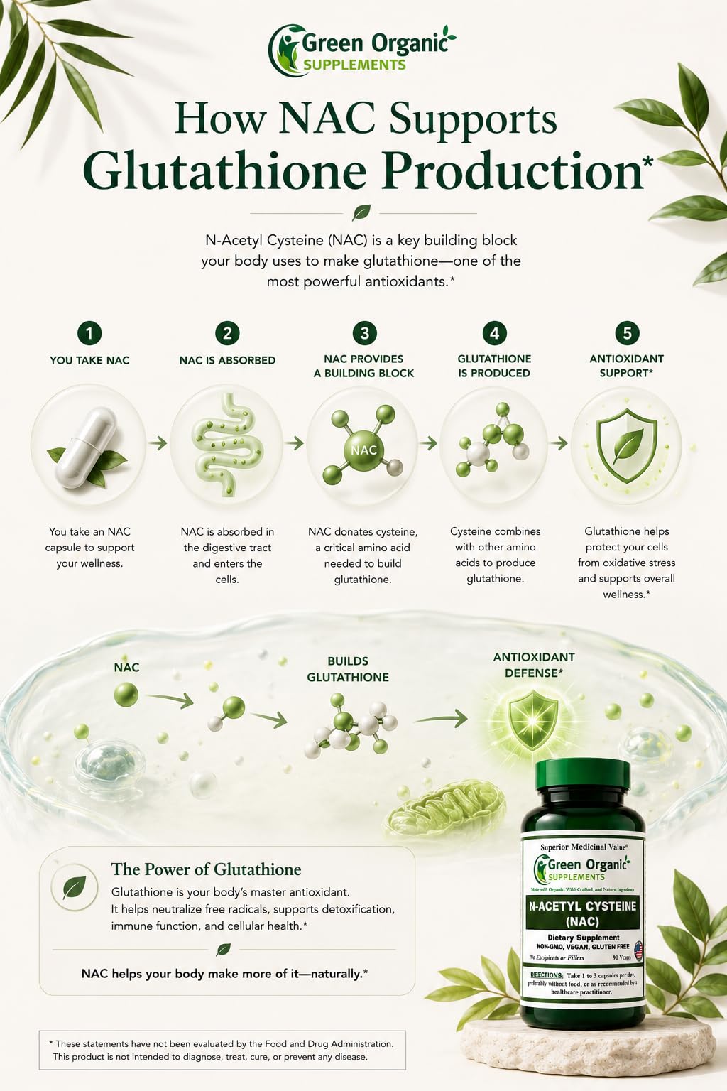 Natural antioxidant N-Acetyl Cysteine