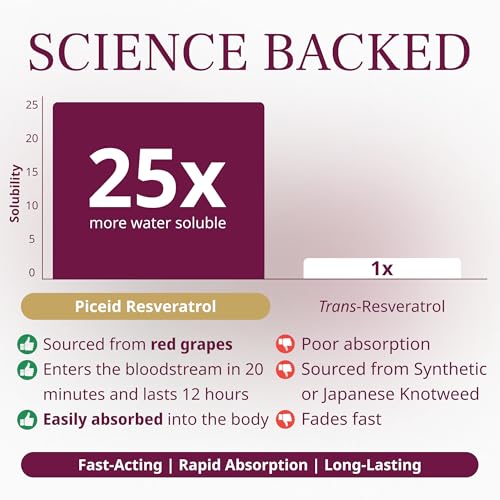 Natural antioxidant support capsules