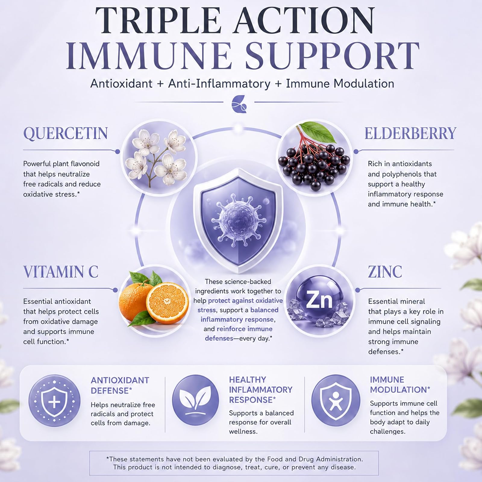 Natural antioxidant support softgels